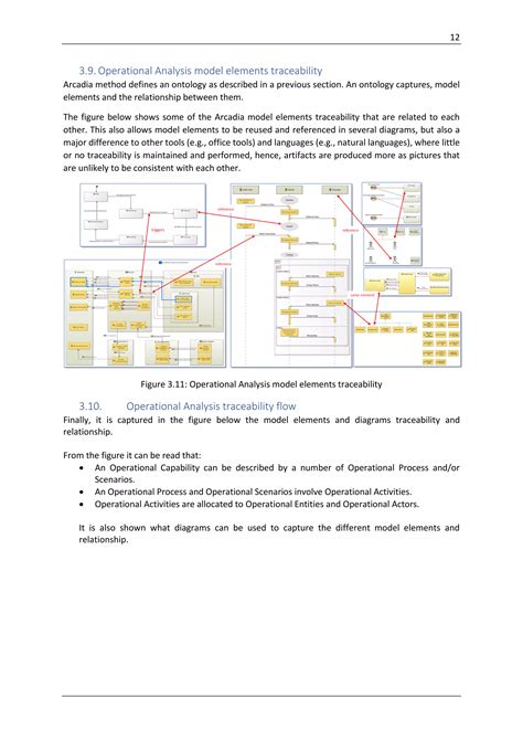 Mbse With Arcadia Method Step By Step Operational Analysispdf