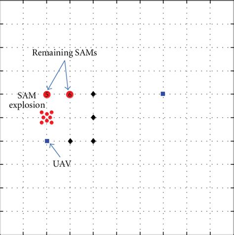 step iii in the second simulation download scientific diagram