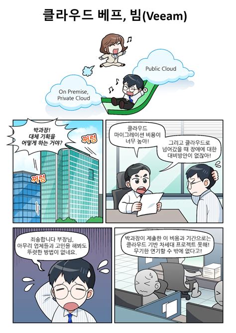 퍼블릭 클라우드 프로젝트에 왜 백업이 필요할까요 Sharedit It 지식 공유 네트워크