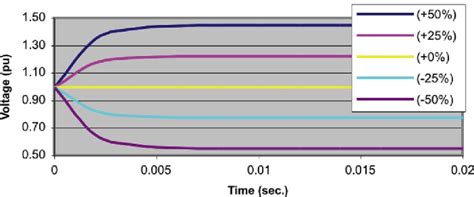 Figure 4 From A Resilient Real Time System Design For A Secure And Reconfigurable Power Grid