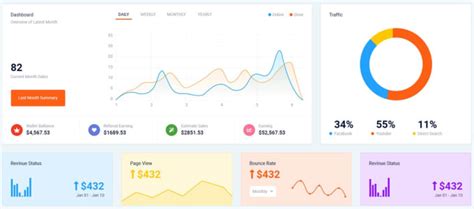 build and automate customized excel dashboards by saramtarfi fiverr