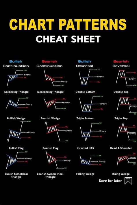 Stock Chart Patterns A Complete Guide