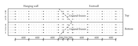 Structural Longitudinal Reinforcement Strain Gauge Layout Cm A Download Scientific Diagram
