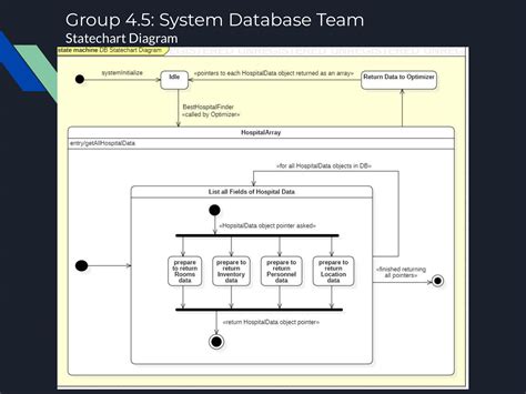 GitHub Kunalkariwala Hospital Management App