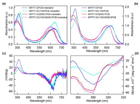 The Configuration Of Pcb Incorporated Into The Irfp713 Variants A Download Scientific