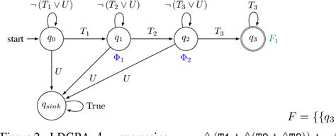 figure 2 from modular deep reinforcement learning for continuous motion