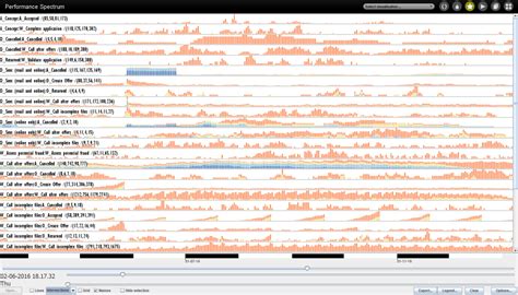 Part 2 Performance Spectrum Multi Process Mining