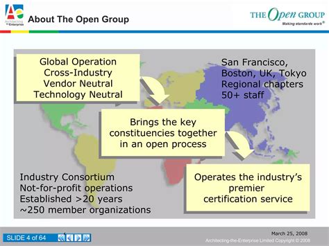 Understanding And Applying The Open Group Architecture Framework Togaf