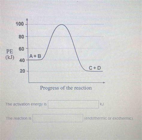 Pe Kj Progress Of The Reaction The Activation Energy Is Kj The Reaction Is Endotherm [chemistry]