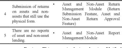 figure 3 from analysis and design of asset and non asset lending