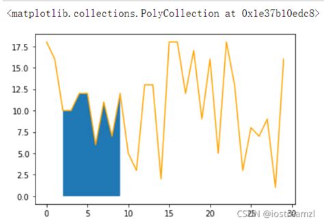 Matplotlib中filbetween和fillbetweenx的用法matplotlib 设置x的范围在两线条之间填充颜色 Csdn博客