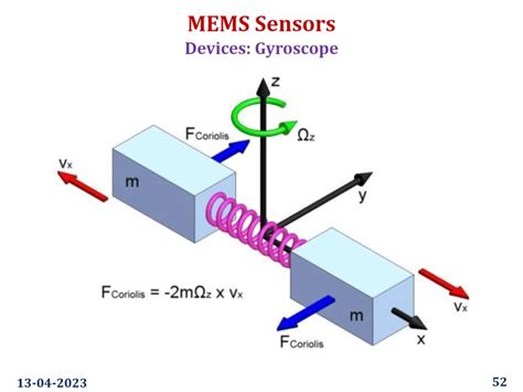Mems Gyroscope Systematic Error And Calibration Ericco Inertial System Posted On The Topic