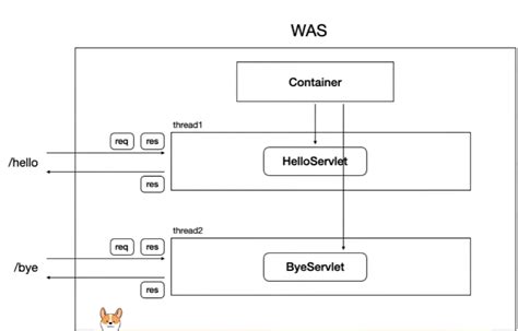 jsp와 servlet과 spring springboot