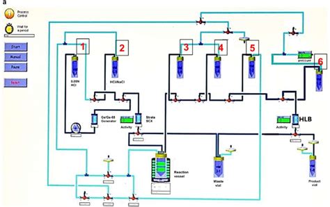 A Modified Schematics Of Ez Modular Lab Standard For Production Of [ 68 Download Scientific