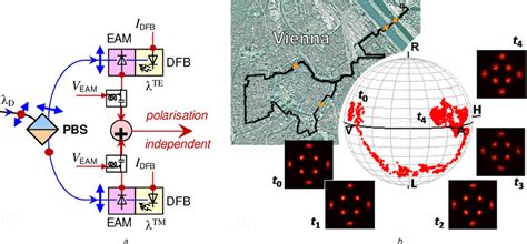 Polarisation‐independent Eml‐based Coherent Receiver A Receiver Download Scientific Diagram