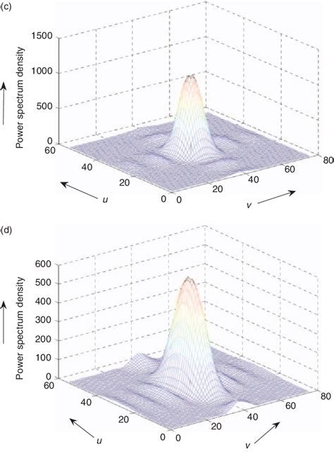 Figure 12 From Surface Roughness Parameters Evaluation In Machining