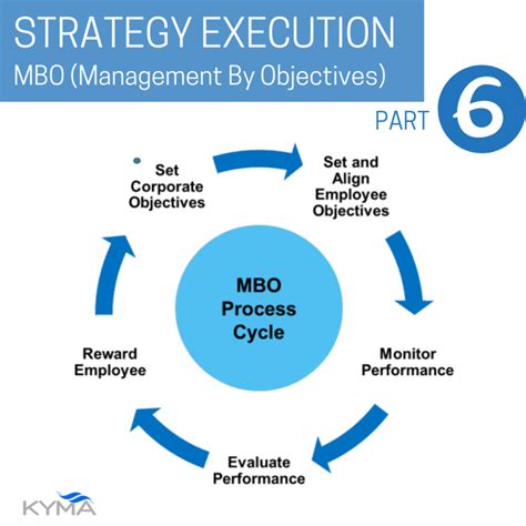 MBO Management By Objectives Kyma Team