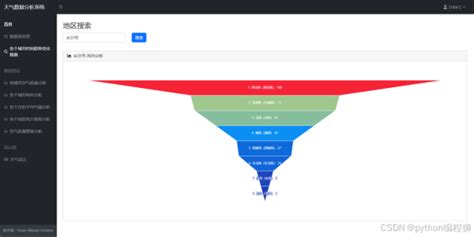【优秀python系统毕设】基于python Flask的气象数据可视化系统设计与实现，有lstm算法预测气温 阿里云开发者社区