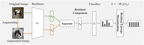 Order Preserving Consistency Regularization For Domain Adaptation And Generalization Vis Lab