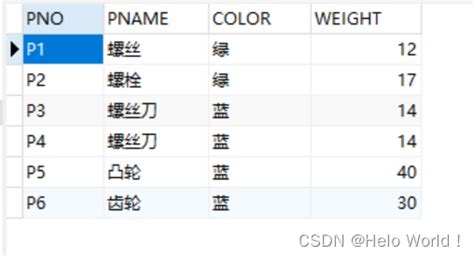 数据库实验四之数据安全性和完整性数据库系统原理实验4数据完整性 Csdn博客