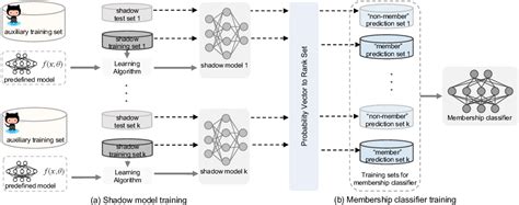 Figure 1 From Does Your Neural Code Completion Model Use My Code A Membership Inference