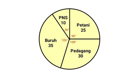 Panduan Lengkap Cara Membuat Diagram Lingkaran Di Word Dan Excel Riset