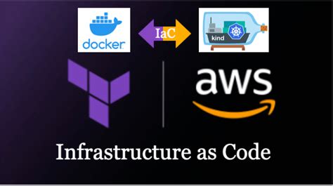 A Docker And Kind Kubernetes Cluster Ready Amazon Ec2 The Aws Way