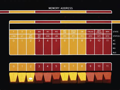 Core Memory Communication Arts