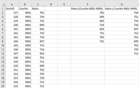 Solved Create A New Column With Filtered Data From Anothe
