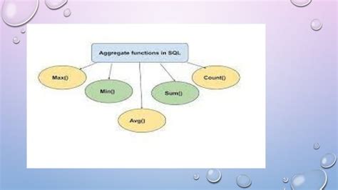 Aggregatefunction 220420051702pptx Aggregate Pptx Databases Computer Software And