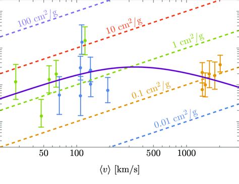 The Best Fit Curve To The Data Points From With The Parameters Download Scientific Diagram
