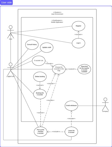Github Davidcohendcsapassignment2