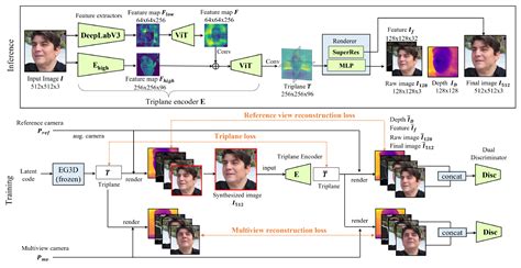 Live 3d Portrait Real Time Radiance Fields For Single Image Portrait