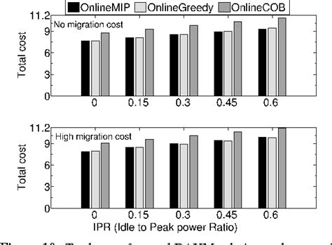 figure 10 from dynamic hosting management of web based applications