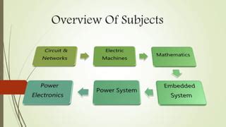 Introduction To ELECTRICAL Engg PPT
