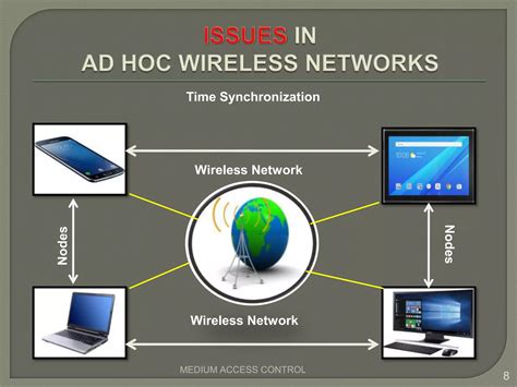 Issues In Ad Hoc Wireless Networks Pptx