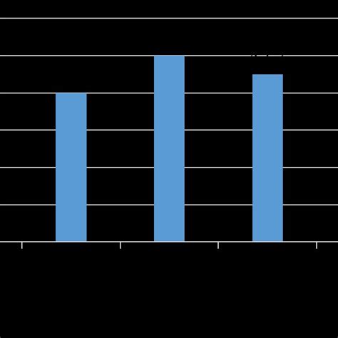 The Tracking Performance On Mot16 Validation Dataset For Different