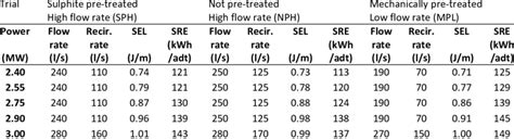 Refining Conditions For Refining Curves Regarding Gross And Download Scientific Diagram