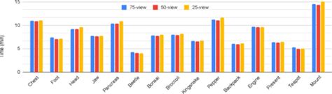[pdf] R2 Gaussian Rectifying Radiative Gaussian Splatting For