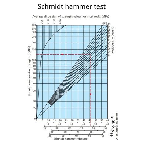 Aggregate — Material Testing Expert