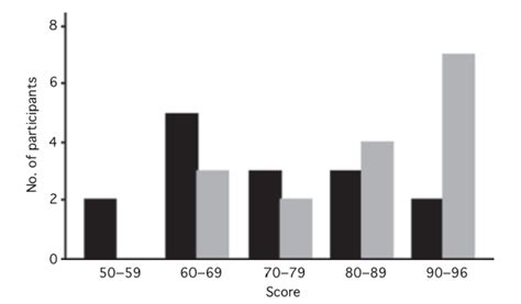 This App Could Save Your Life