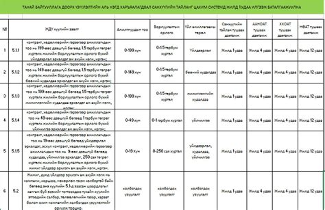 Тайлангаа гаргаагүй байгаа юм биш биз Өглөө мн