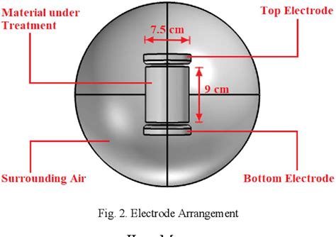 Figure 1 From Analysis Of Impedance Sensor Probes For Electric Field