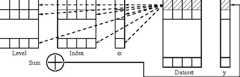 figure 2 from sparse grid classifiers as base learners for adaboost