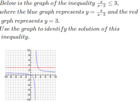 Solved Below Is The Graph Of The Inequality