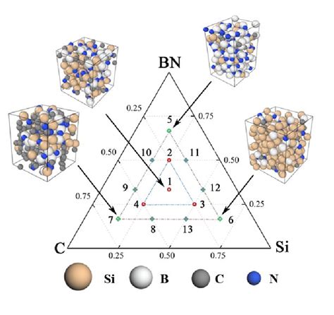 The Pseudo Ternary Composition Diagram For Sibcn Ceramics Download Scientific Diagram