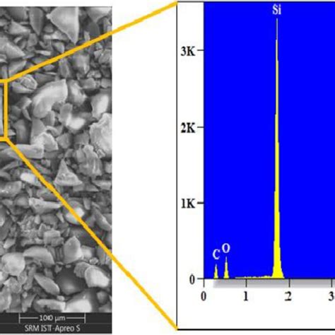 Silicon Filler A Sem Morphology And B Edx Analysis Download