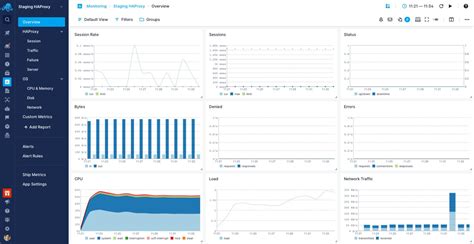 11 Best Haproxy Monitoring Tools For 2025 Better Stack Community