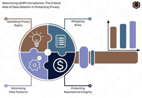 Dataprivacy Gdpr Compliance Dataprotection Espresso Data Privacy