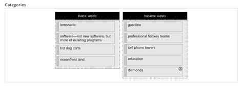 Solved Group The Following Items Into The Proper Category